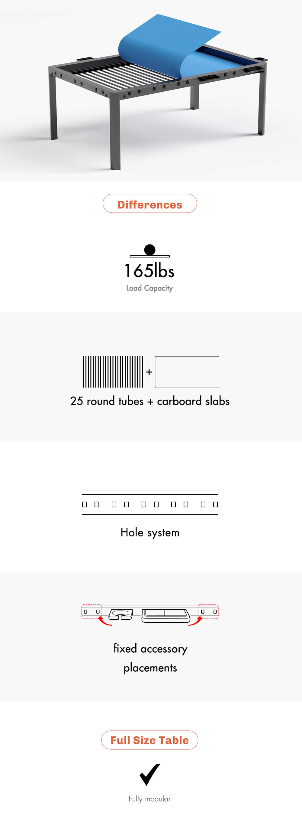 Project Ironside 2.0 – Expandable modular gaming table From $599! – BoxKing